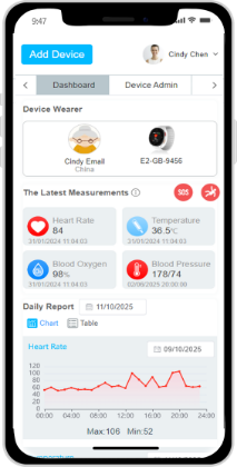 August Telehealth Solution with Mobile IoT Vital Sign Monitor with ...