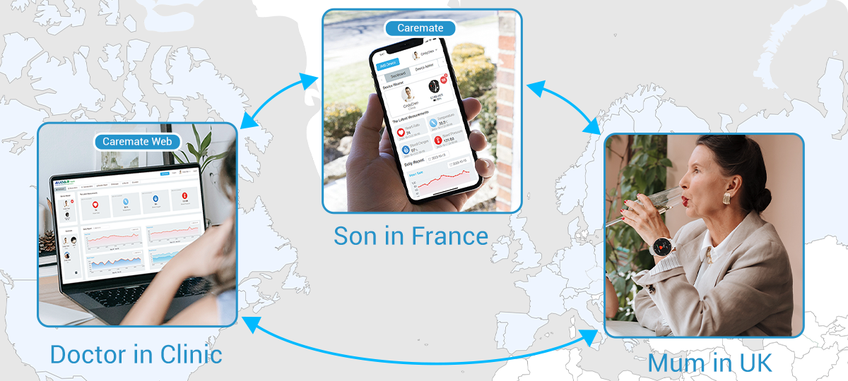 August Telehealth Solution with Mobile IoT Vital Sign Monitor with ...