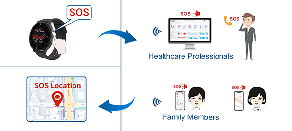 August Telehealth Solution with Mobile IoT Vital Sign Monitor with ...