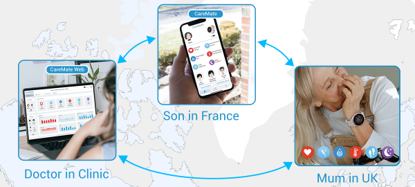 August Telehealth Solution with Mobile IoT Vital Sign Monitor with ...